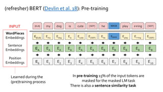 Fine-tuning BERT for Question Answering | PPT