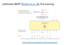 Fine-tuning BERT for Question Answering | PPT