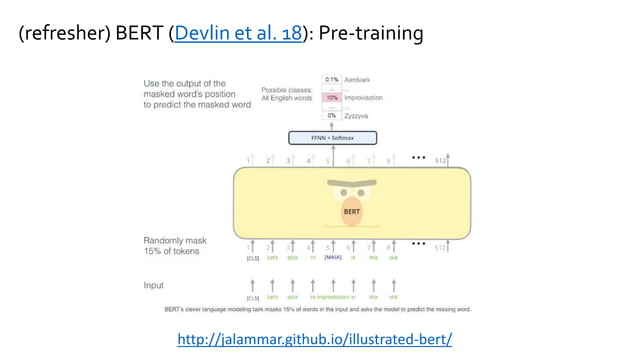 Fine-tuning BERT for Question Answering | PPT Fine-tuning BERT for Question Answering | PPT