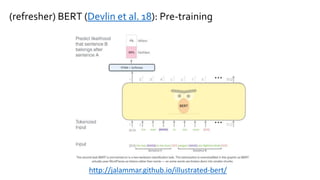 Fine-tuning BERT for Question Answering | PPT