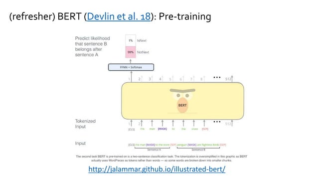 Fine-tuning BERT for Question Answering | PPT