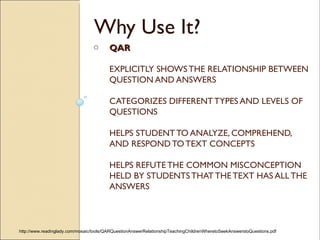 The Question Answer Relationship: How to Enhance Comprehension | PPT