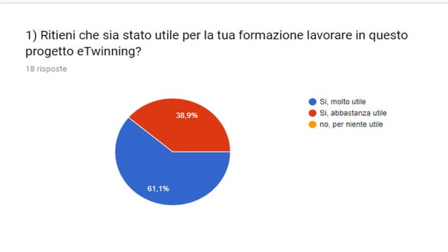 Questionario finale | PPTX