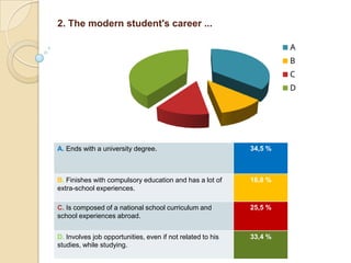 Questionary modern student - conclusions | PPT