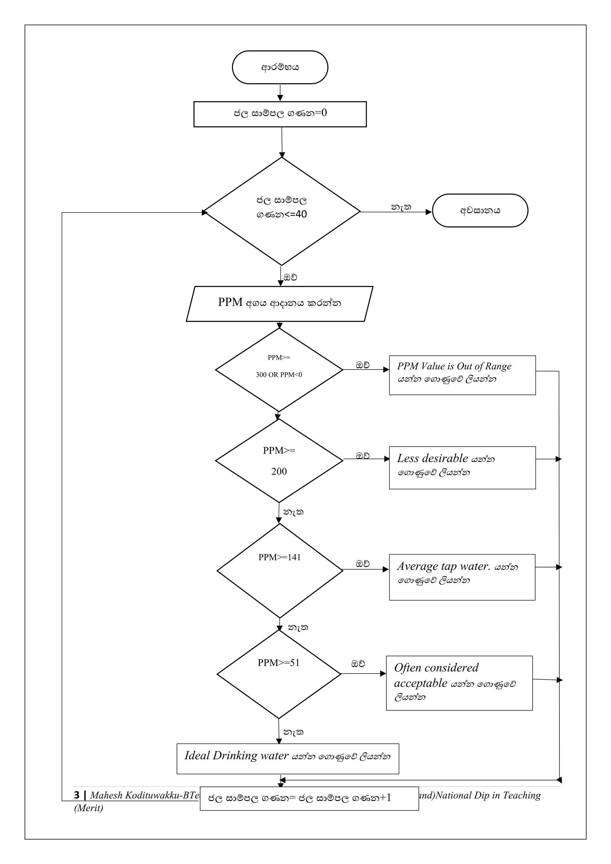 AL ICT Questions | PDF