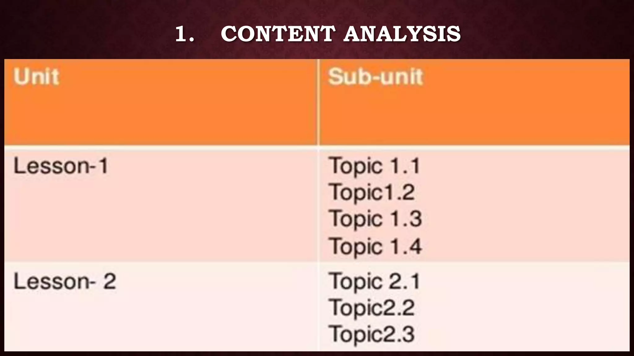 QUESTION BANK PREPARATION, VALIDATION, MODERATION BY PANEL, UTILIZATION ...