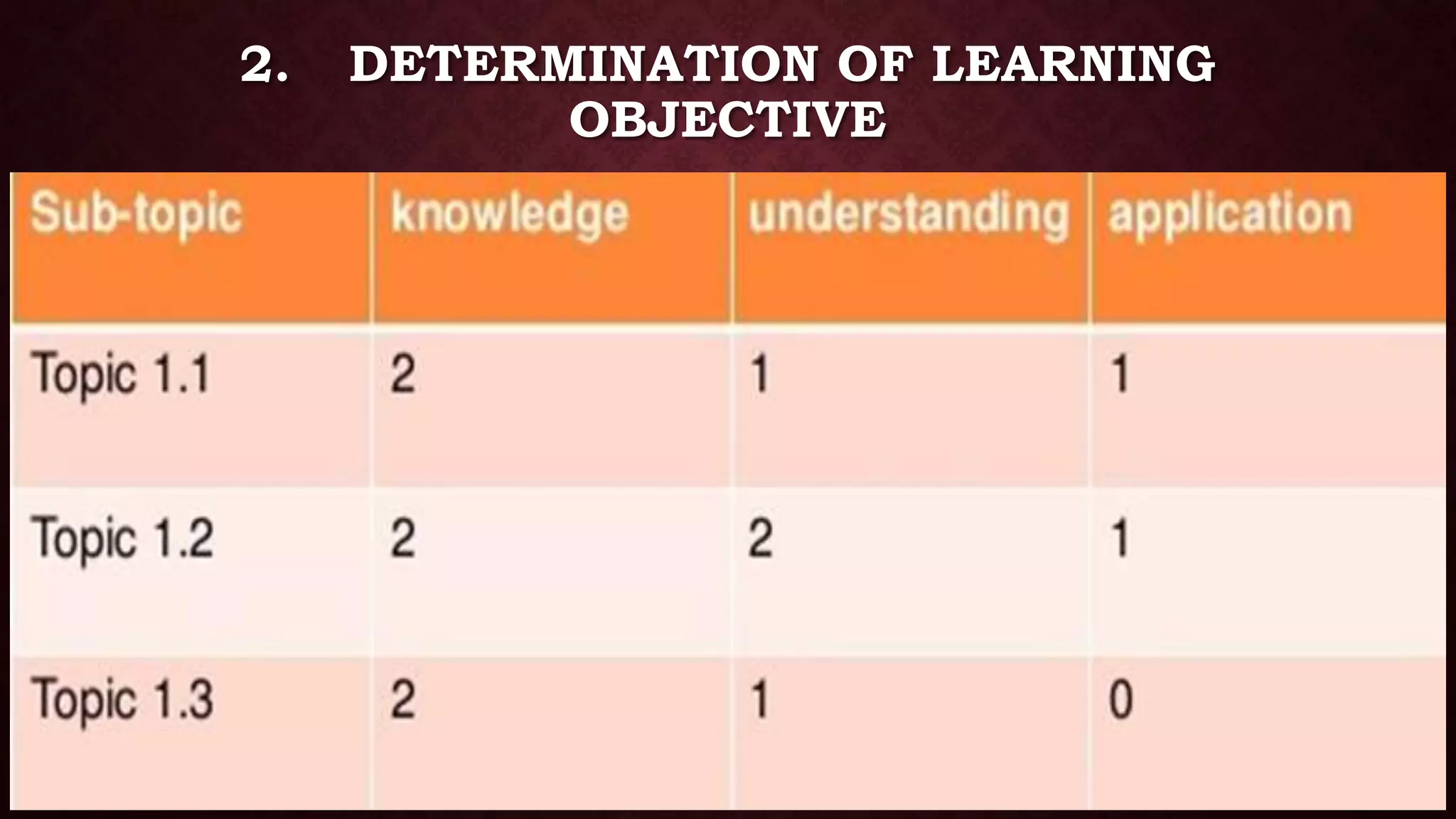 QUESTION BANK PREPARATION, VALIDATION, MODERATION BY PANEL, UTILIZATION ...