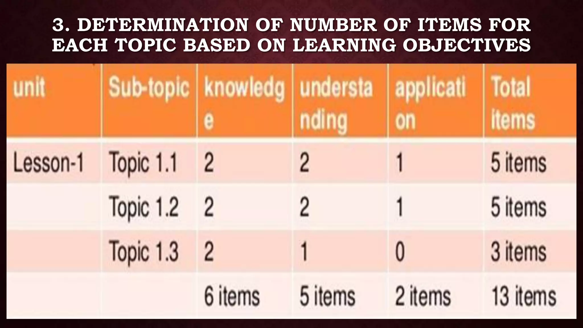 QUESTION BANK PREPARATION, VALIDATION, MODERATION BY PANEL, UTILIZATION ...
