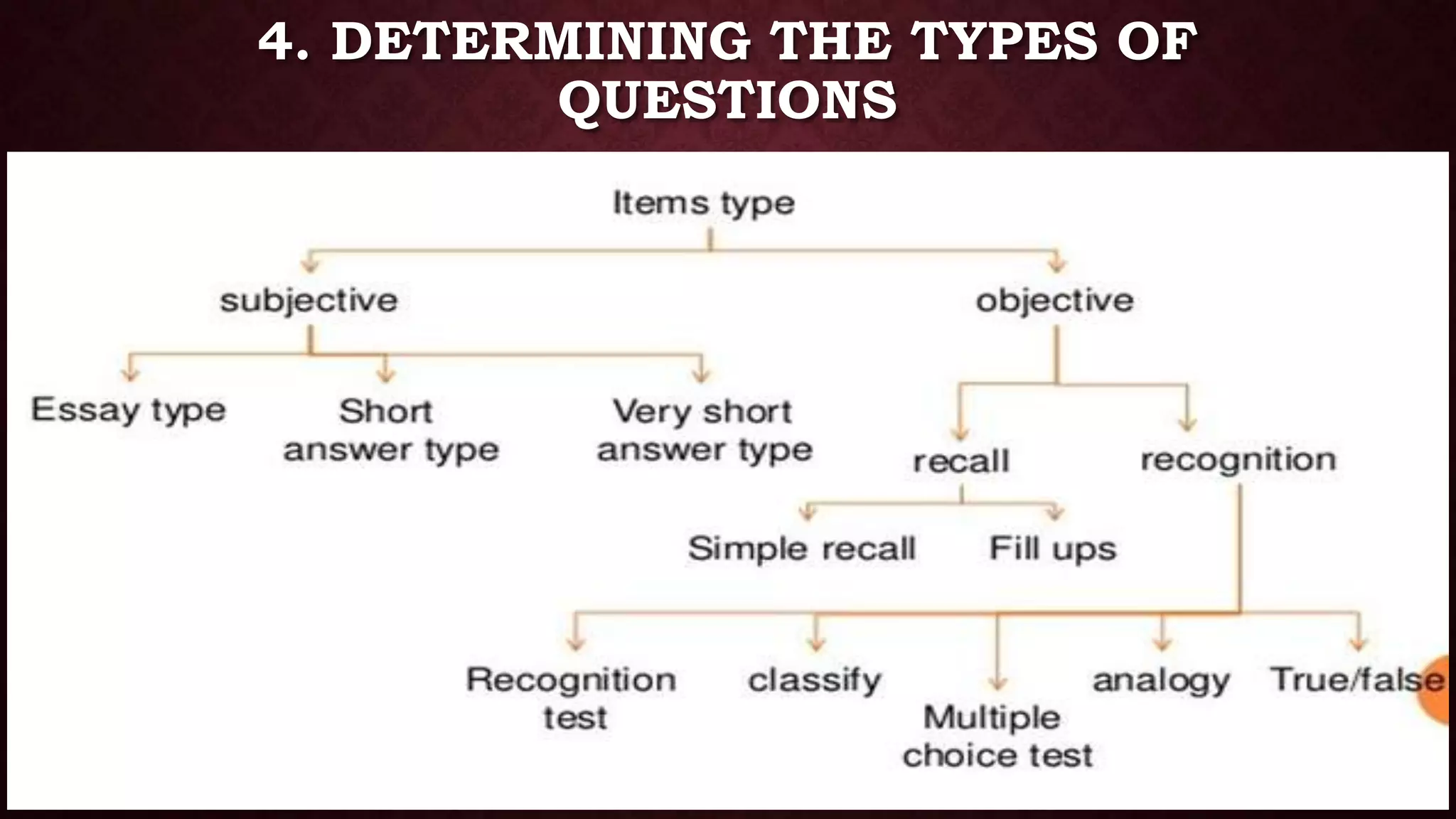 QUESTION BANK PREPARATION, VALIDATION, MODERATION BY PANEL, UTILIZATION ...