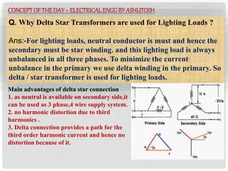 Question bank Electrical Engineering | PPTX