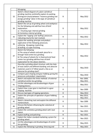 Manufacturing-Technology-II Question bank | DOCX