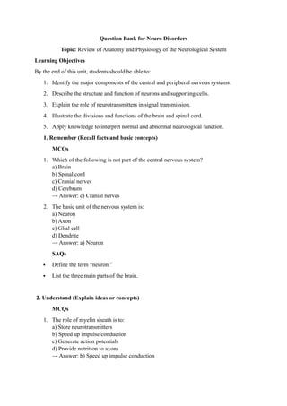 Question Bank for Neuro Disorders.docx2025 | DOCX
