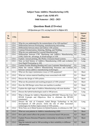 Question Bank KME071.docx