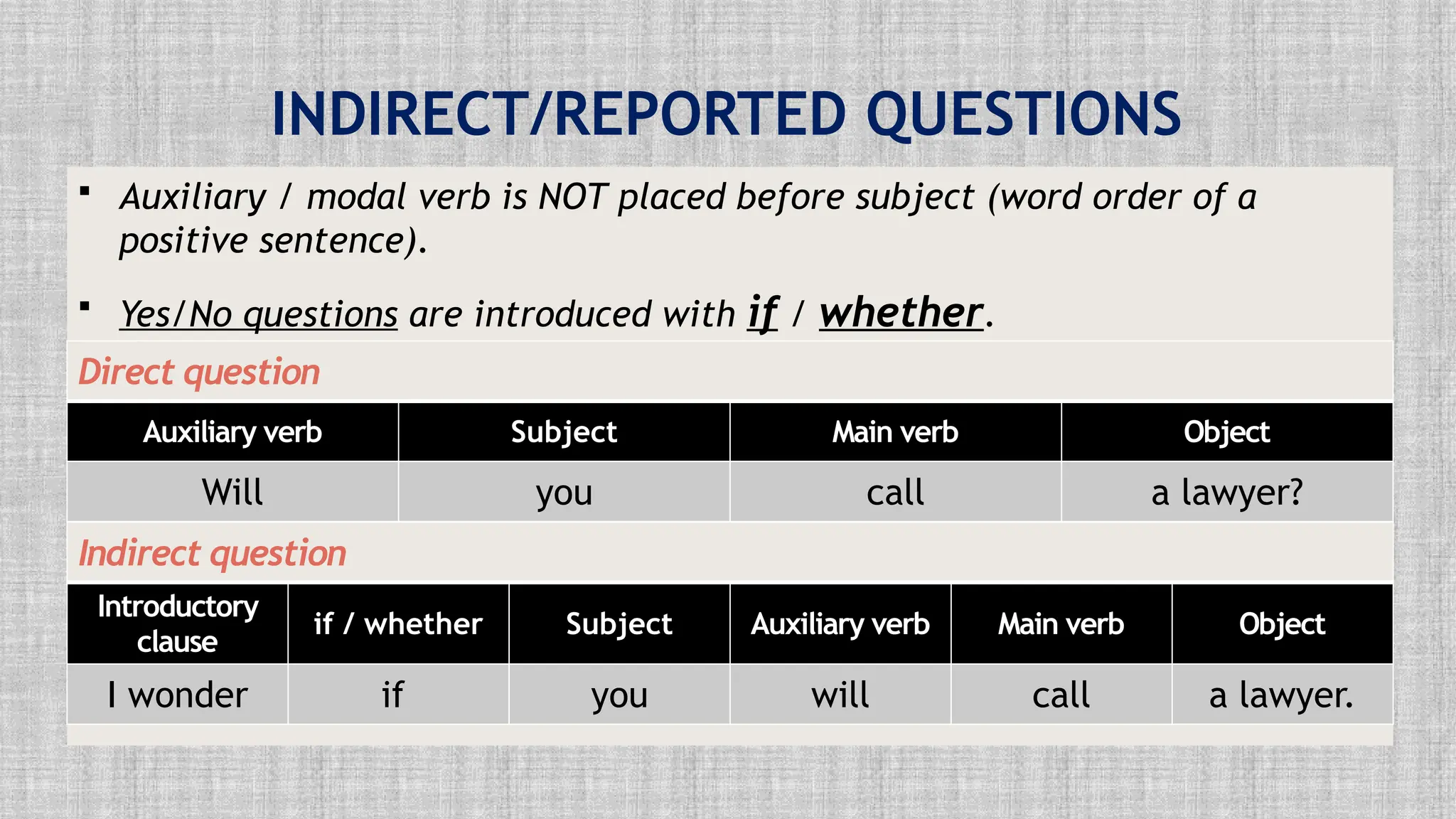 Question Forms in English - Rules and Examples.pptx