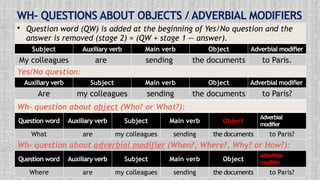 Question Forms in English - Rules and Examples.pptx