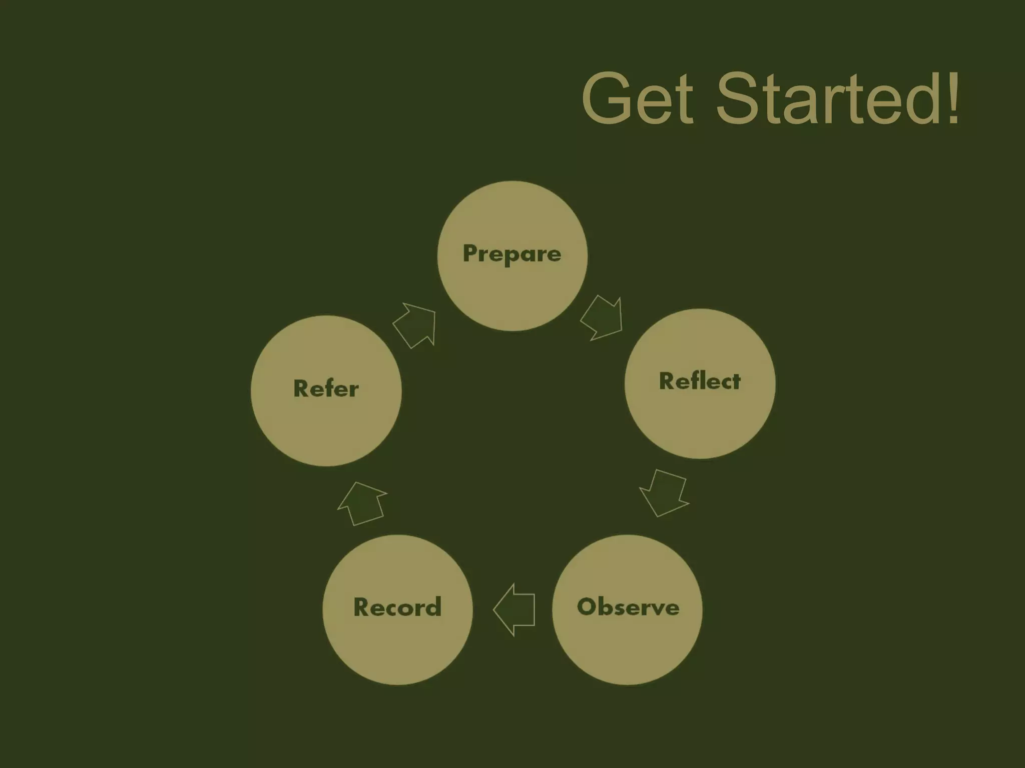 Questioning Skills | PPT