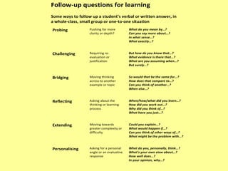 Questioning 22nd may | PPT