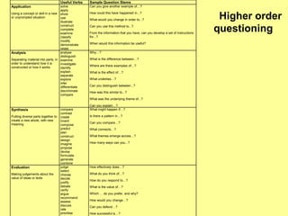 Questioning 22nd may | PPT