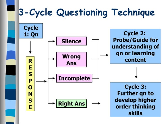 Questioning made easy! | PPT