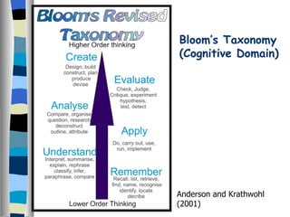 Questioning made easy! | PPT