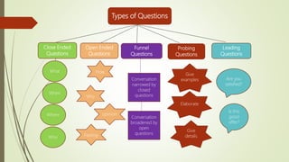 Questioning Skills (3).pptx