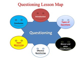 Questioning Skills in Microteaching | PPTX