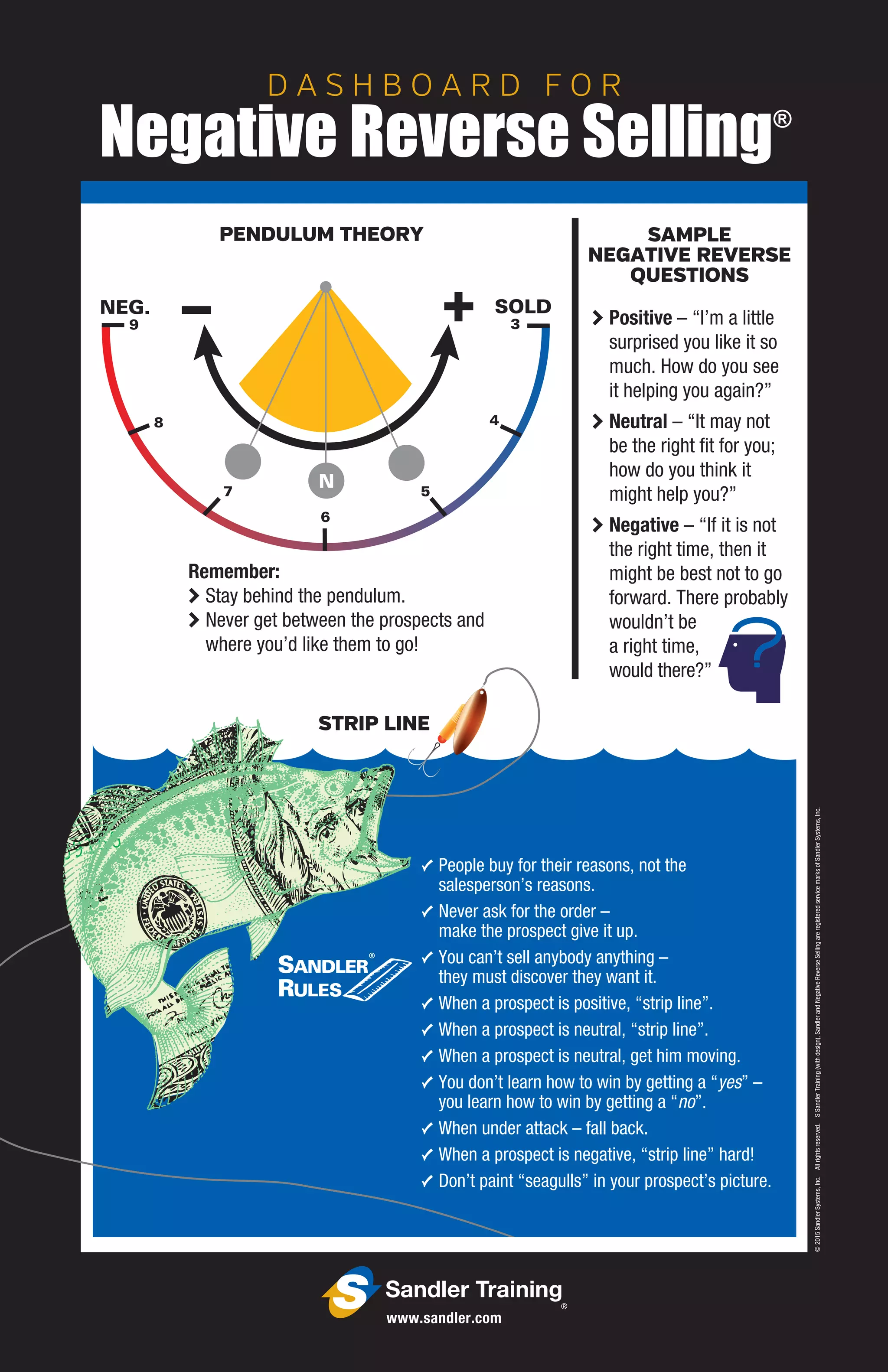 Dashboard for Questioning Strategies using Negative Reverse Selling ...