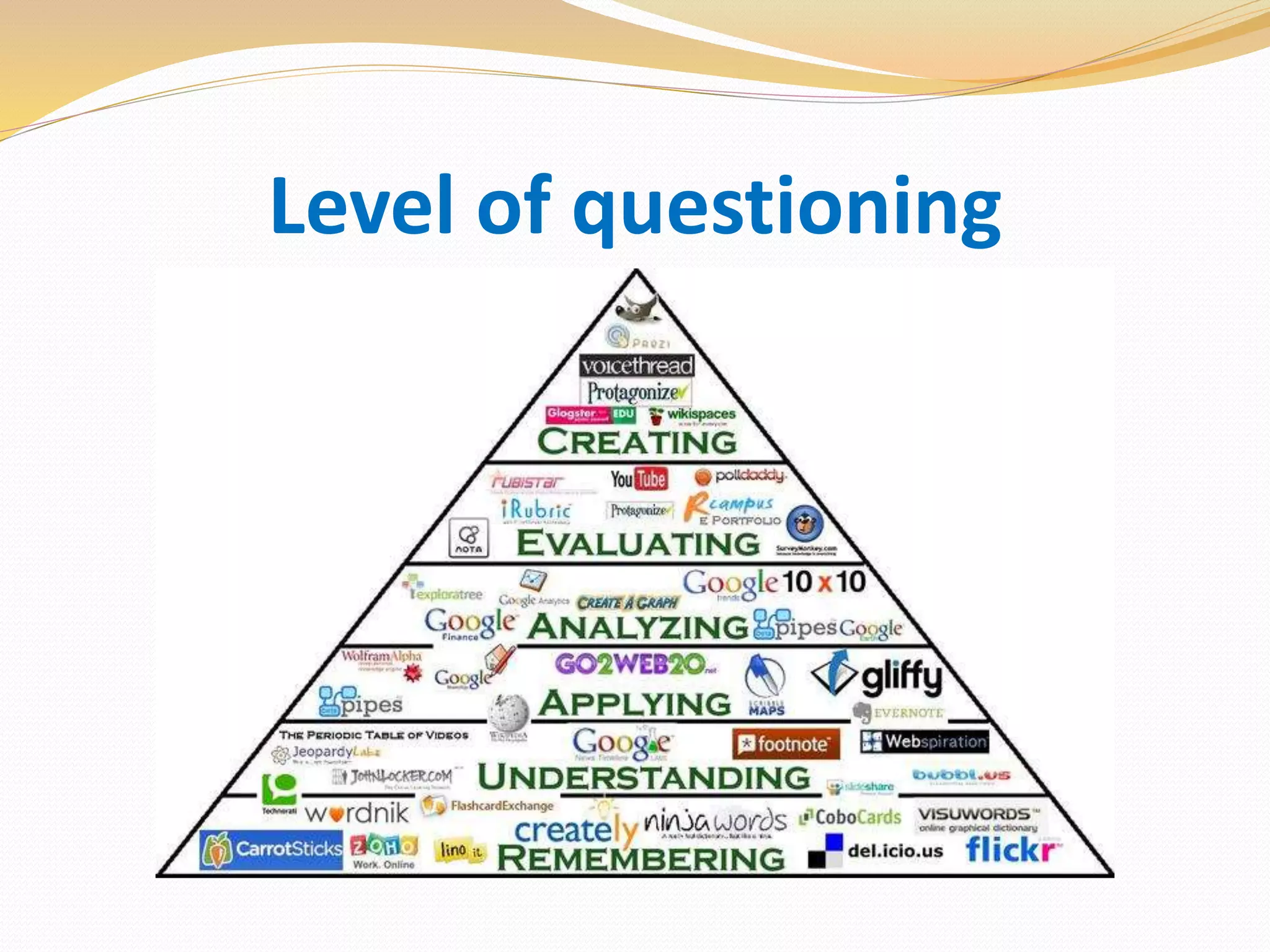 Questioning teaching method | PPTX