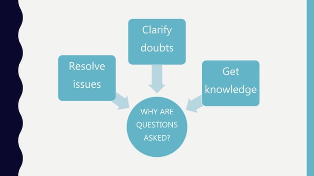 Questioning techniques | PPT