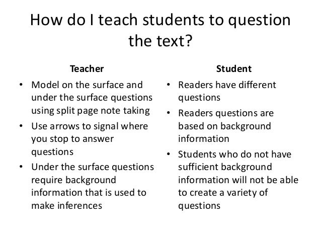 Questioning the Text Comprehension Strategy