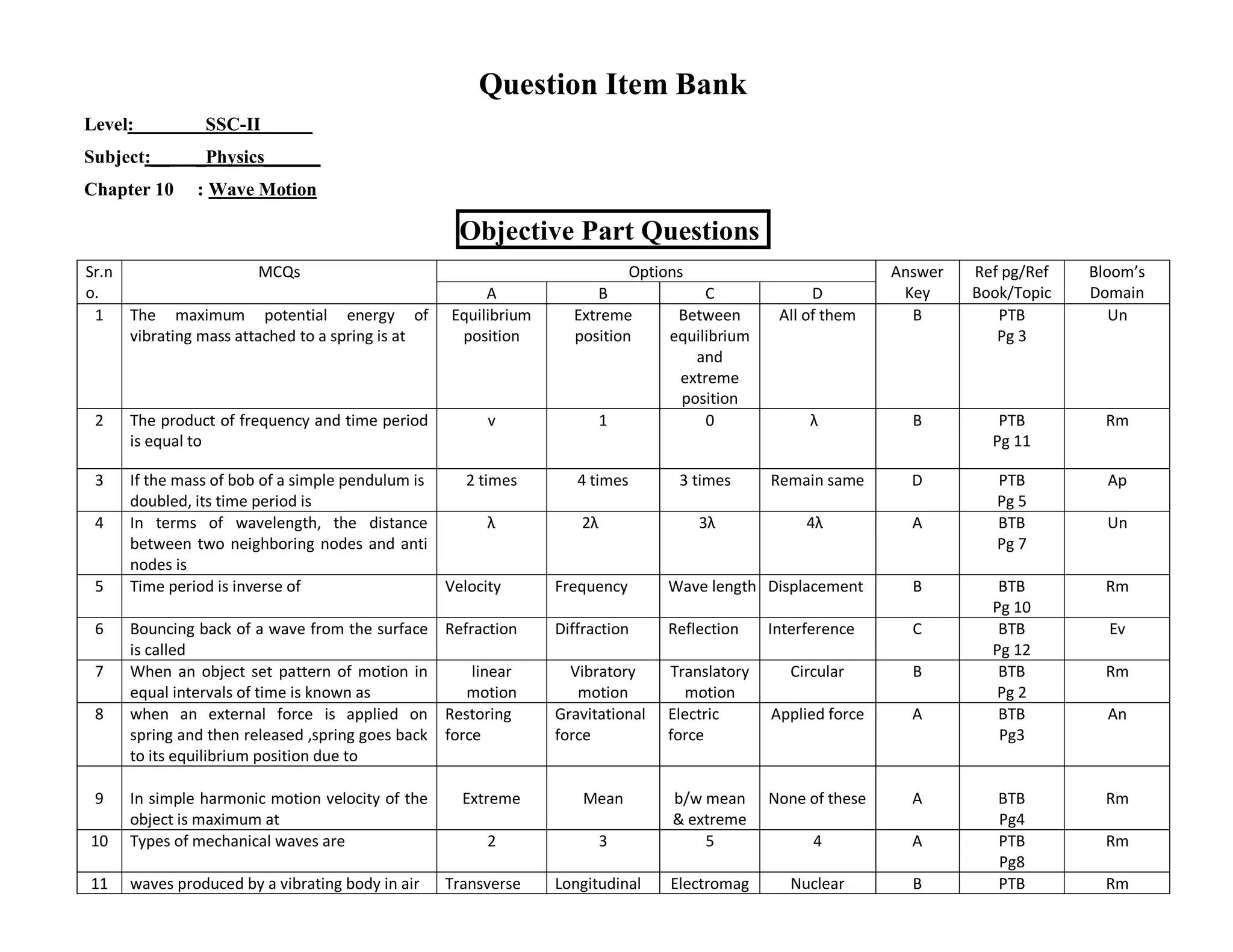 important questions class 10 federal board physics | PDF