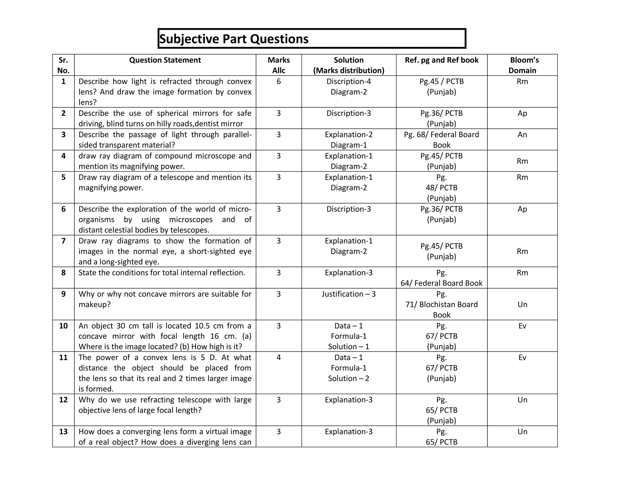 important questions class 10 federal board physics | PDF