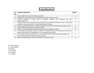 important questions class 10 federal board physics | PDF