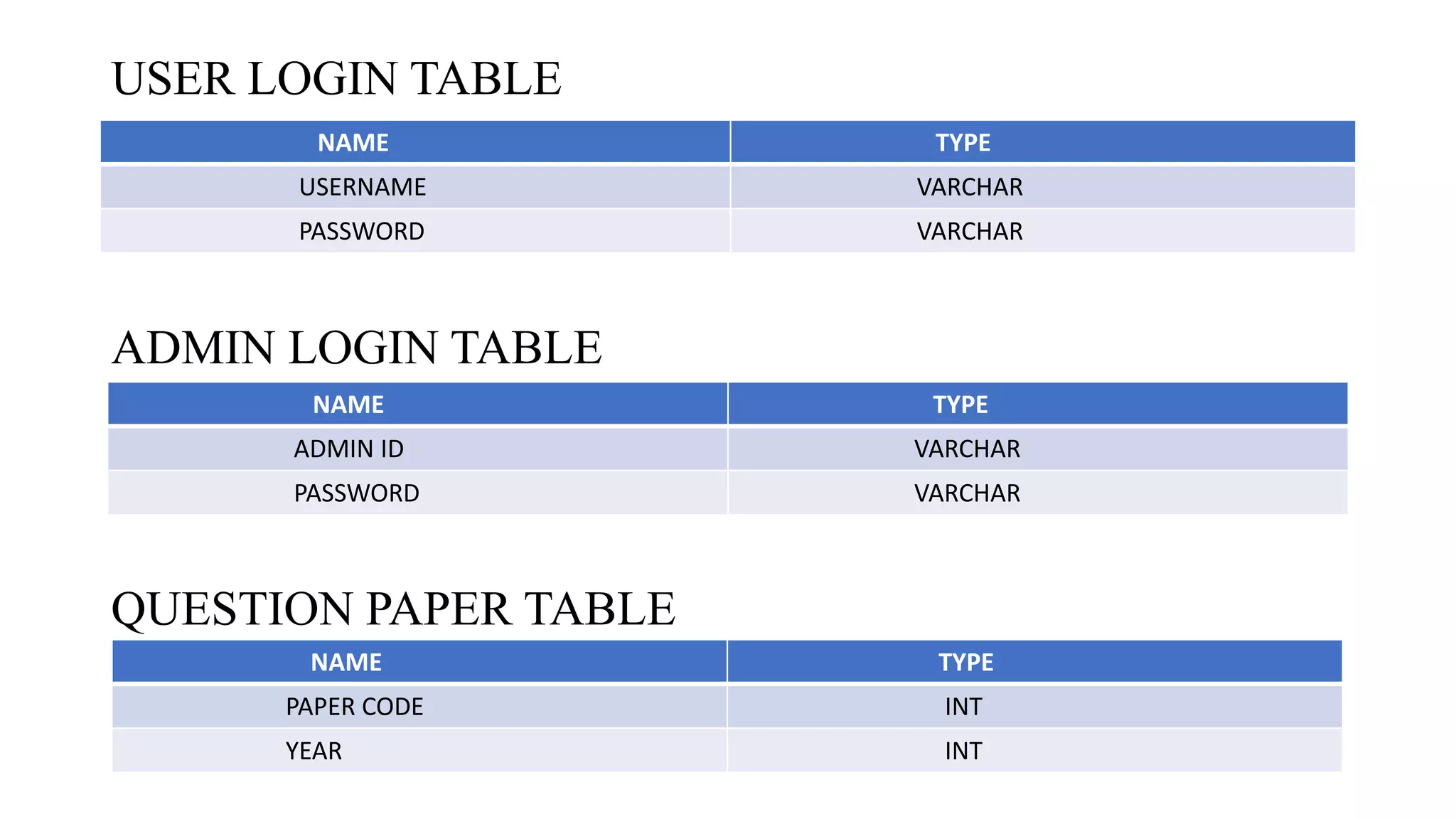 Question management system.pptx