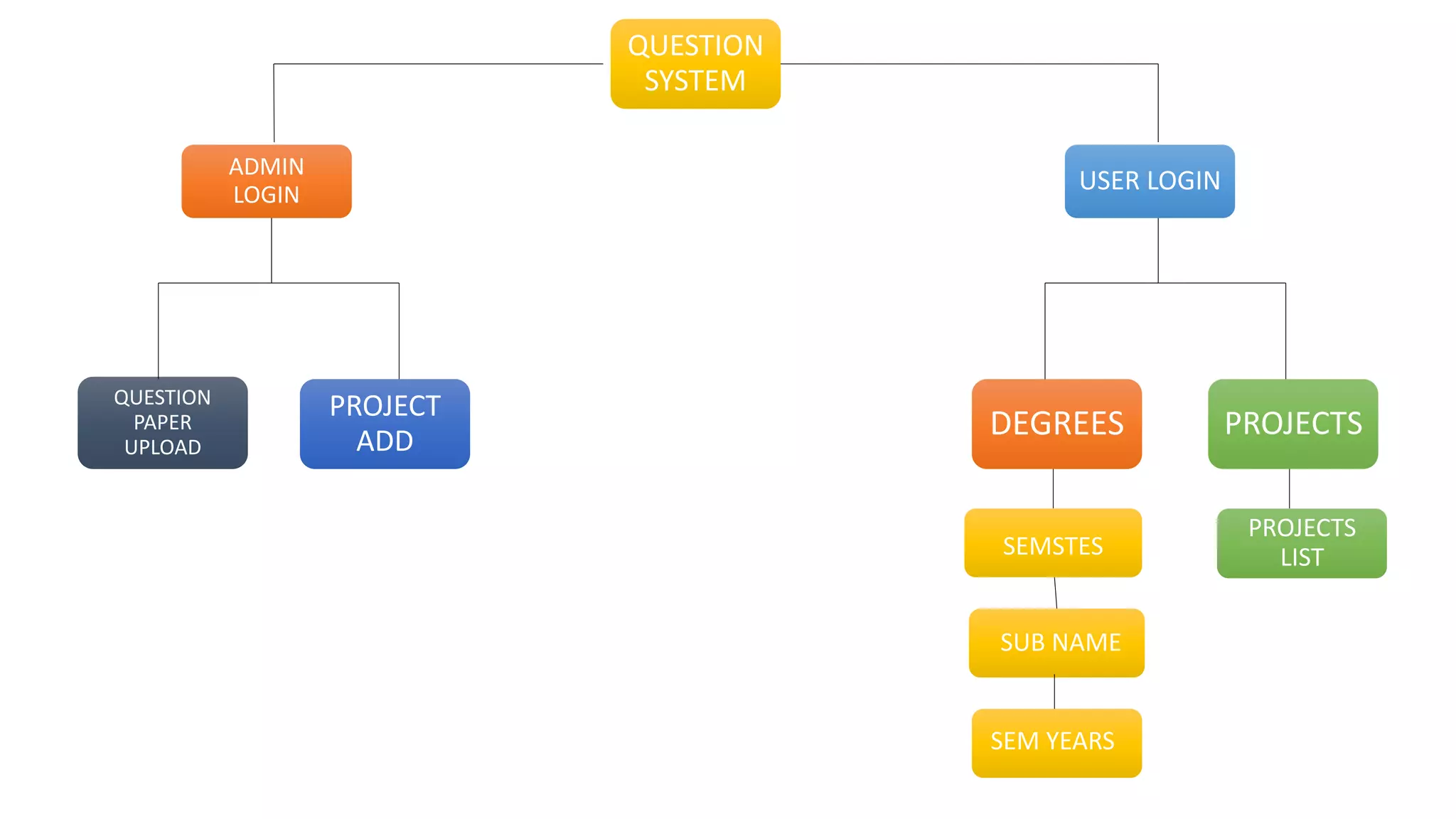 Question management system.pptx