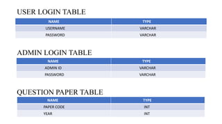Question management system.pptx