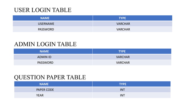 Question management system.pptx