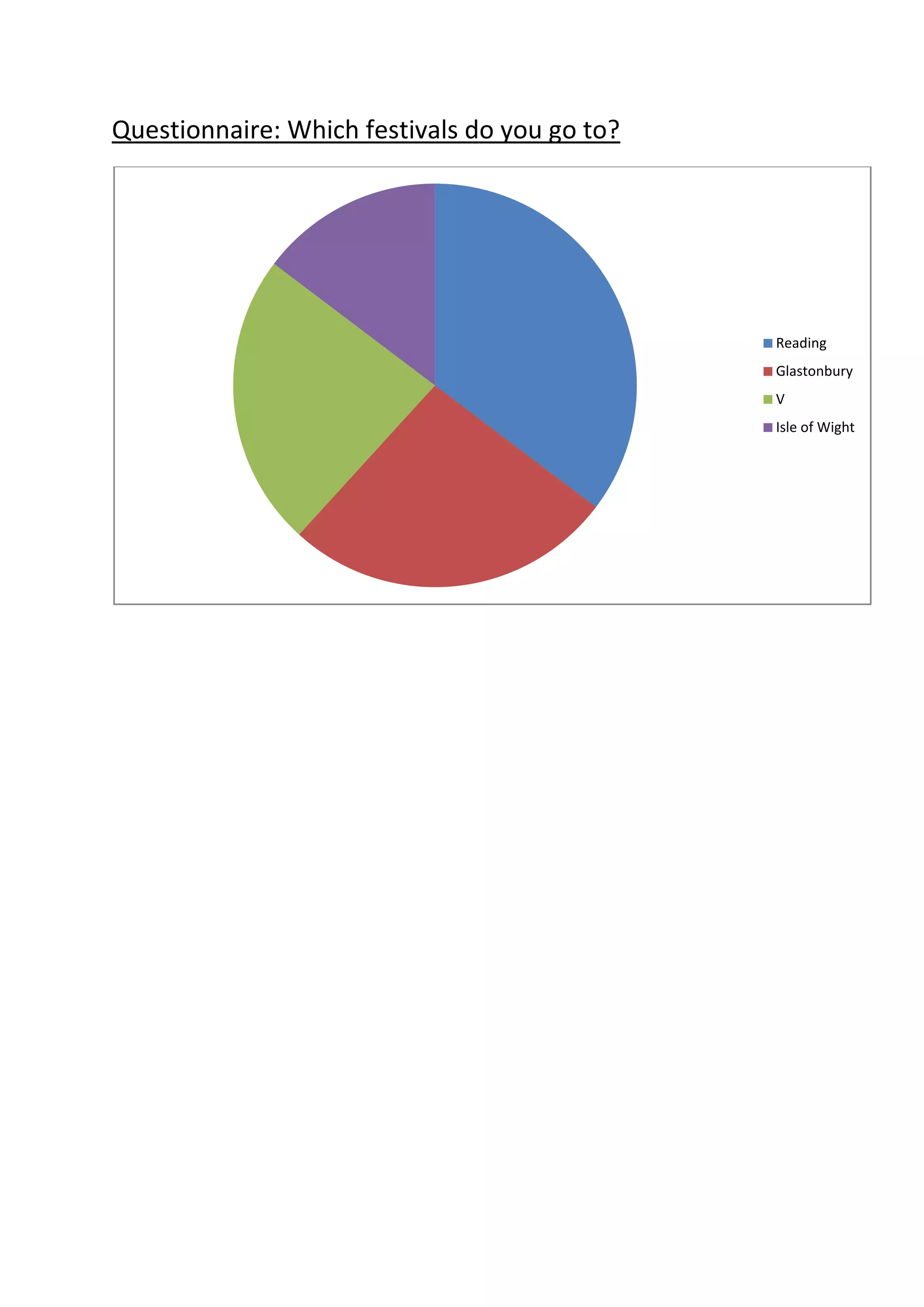 Questionnaire | DOCX