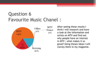 Questionnaire | PPT | Music | Entertainment