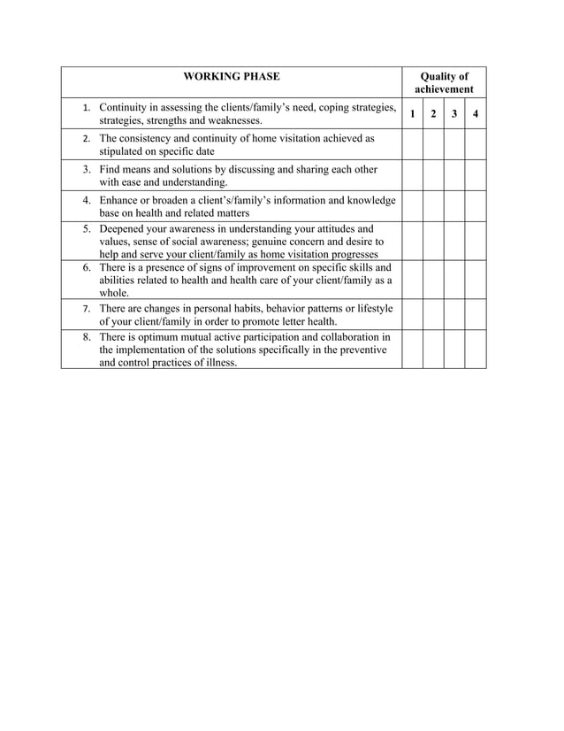 Nurse-Client Relationship Rating Scale | DOC | Family and Relationships
