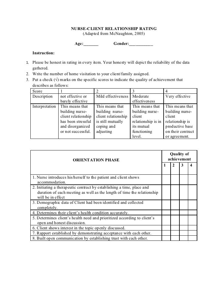 Nurse-Client Relationship Rating Scale