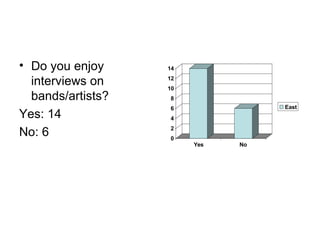 Questionnaire | PPT | Rock Music | Music