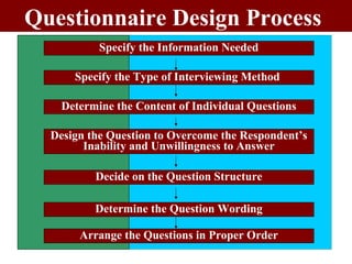 Questionnaire | PPT