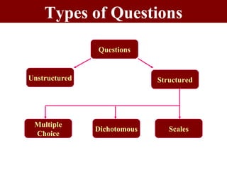 Questionnaire | PPT