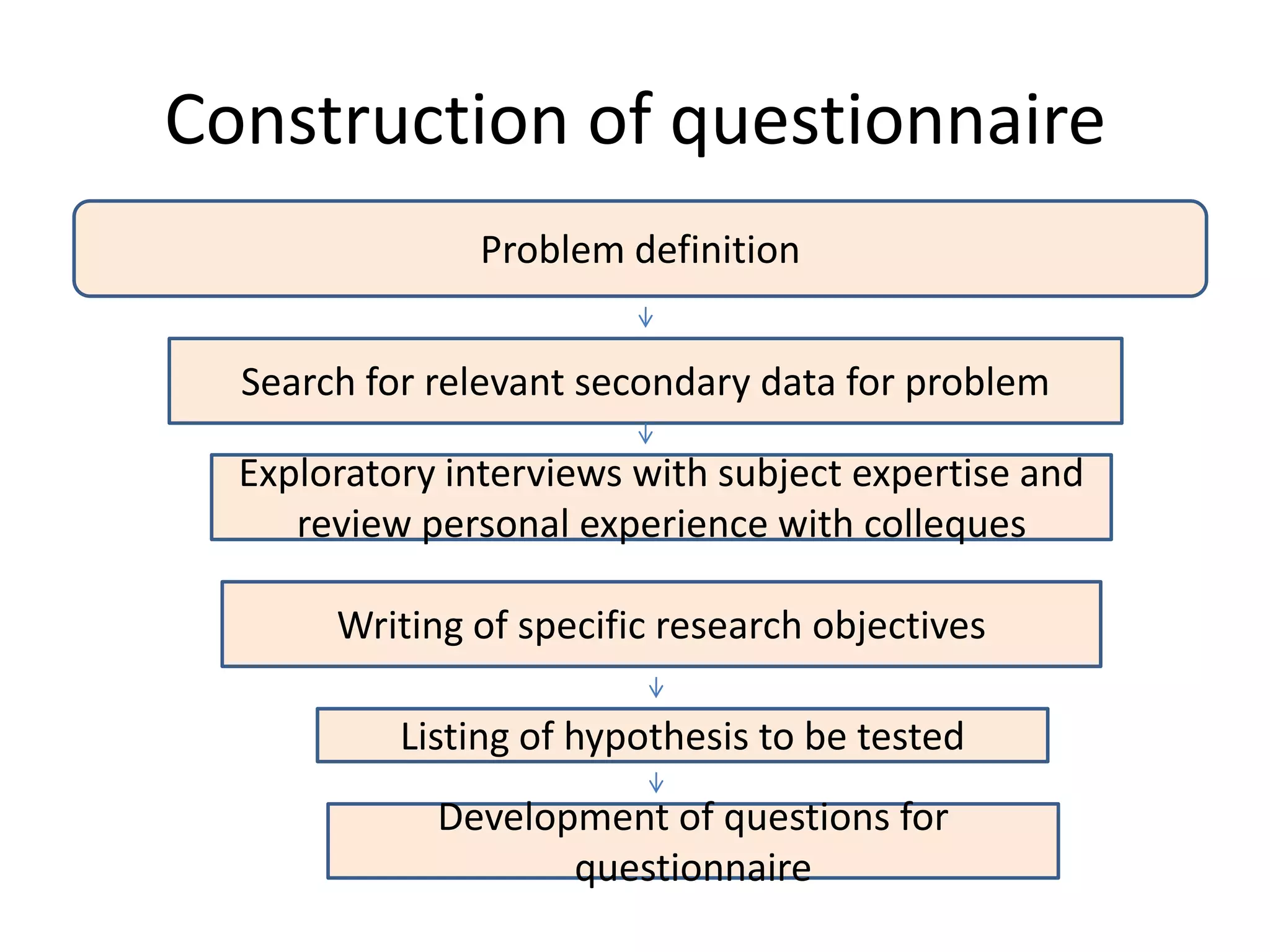 Questionnaire | PPTX