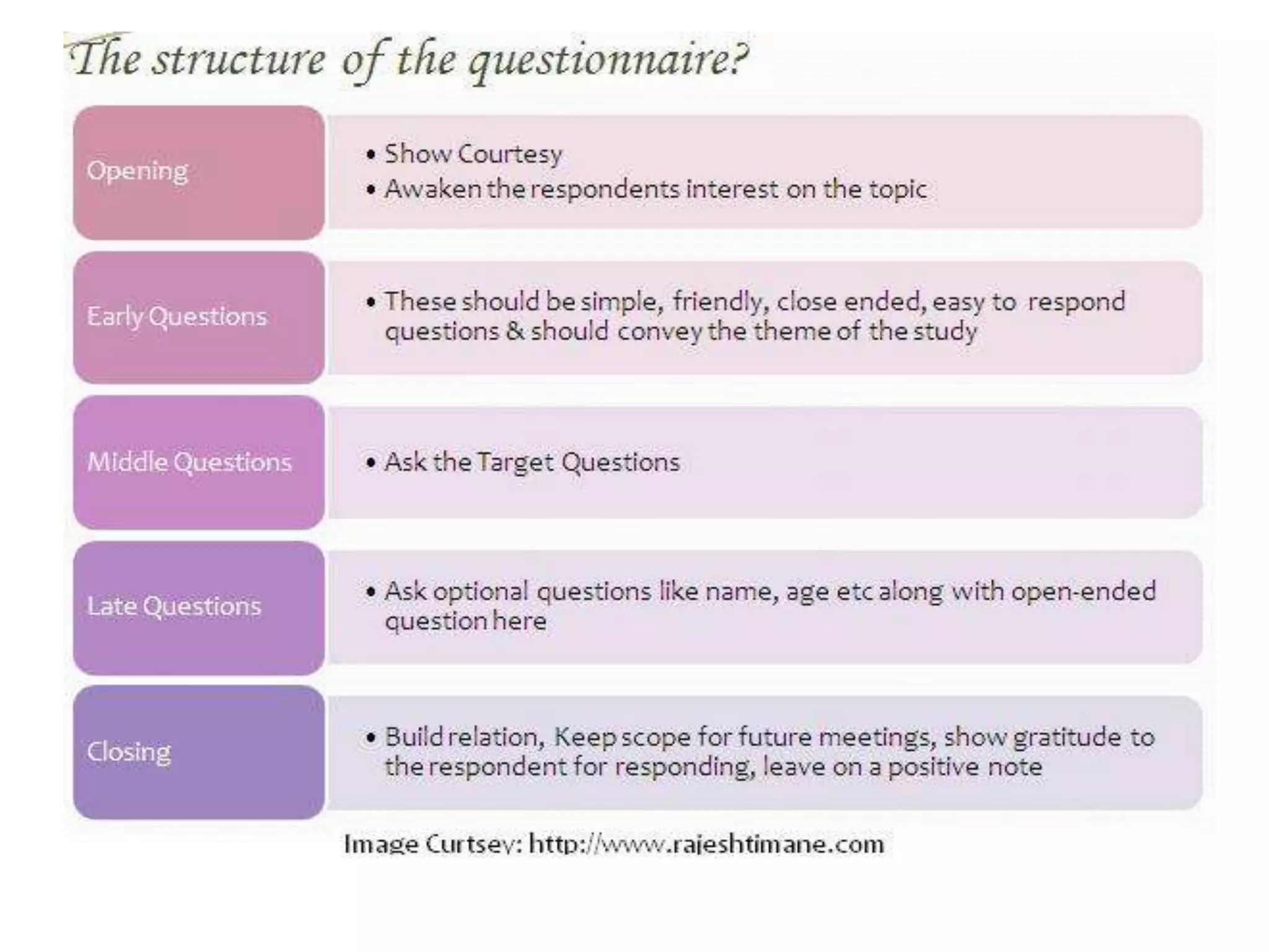 Questionnaire | PPTX