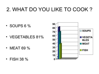 Questionnaire | PPT | Cooking | Food & Drink