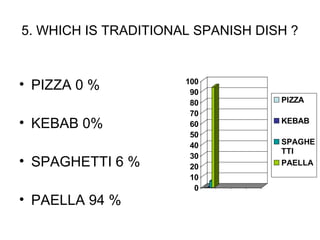 Questionnaire | PPT | Cooking | Food & Drink
