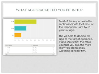 Questionnaire Results + Analysis | PPT