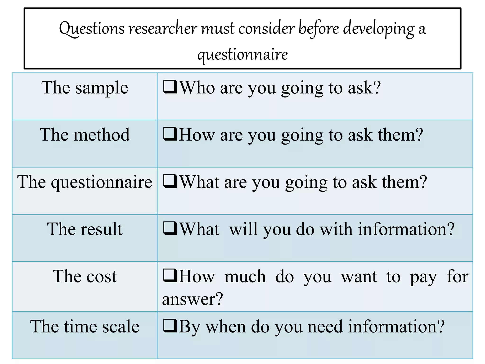RESEARCH Questionnaire | PPTX